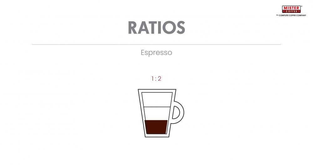 Understanding Espresso: 6 Essential Factors You Need to Know
