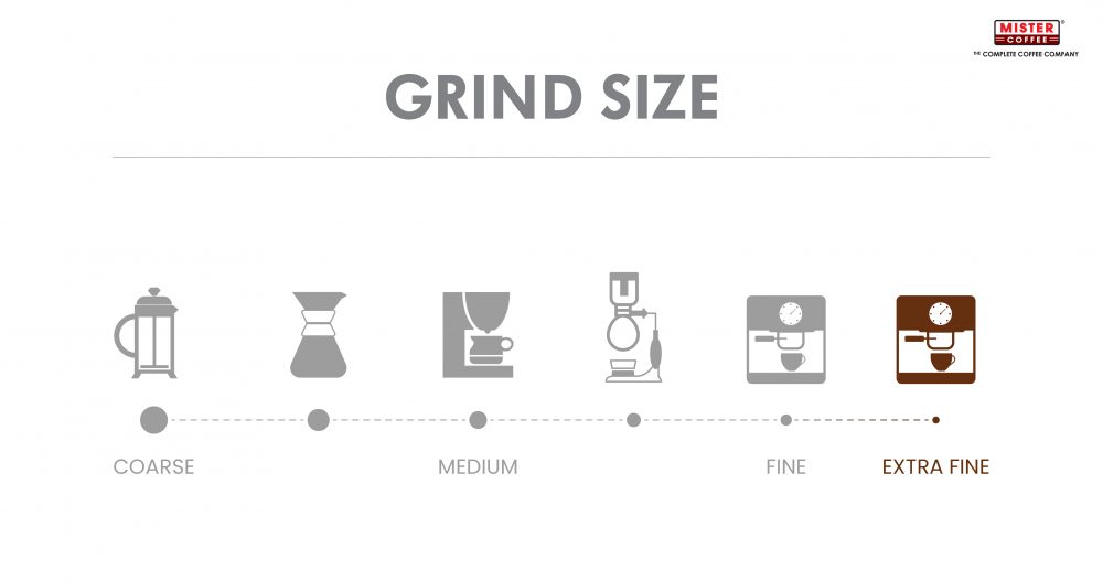 Understanding Espresso: 6 Essential Factors You Need to Know